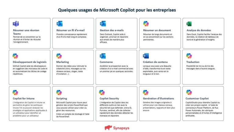 Microsoft Copilot : comment l'utiliser et exemples concrets